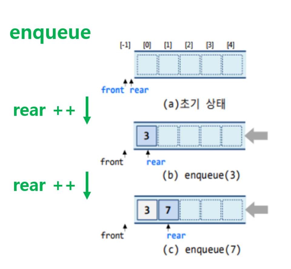 [CS Study] Stack & Queue | Dev Blog